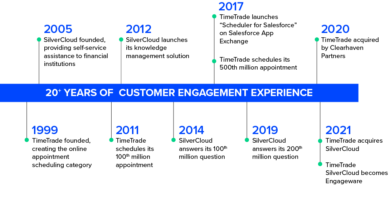 About Us | Meet Engageware's Customer Engagement Experts