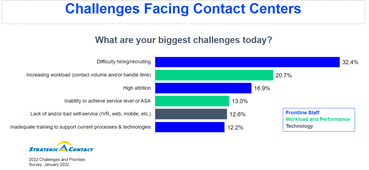 5 Ways to Improve Abandonment Rates and Meet Service Level Goals