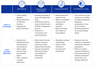 Growing Financial Client Relationships and Assets with Appointments