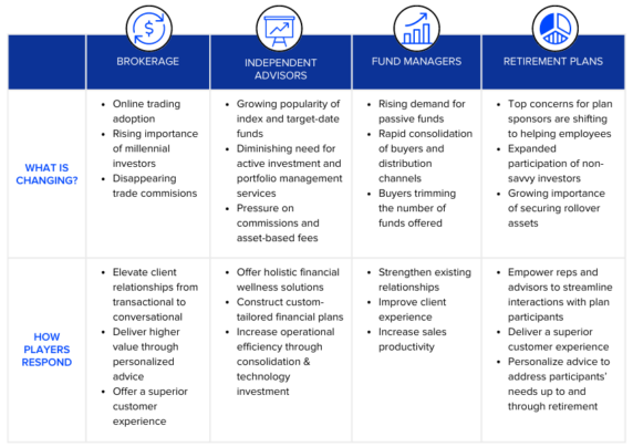 Growing Financial Client Relationships and Assets with Appointments