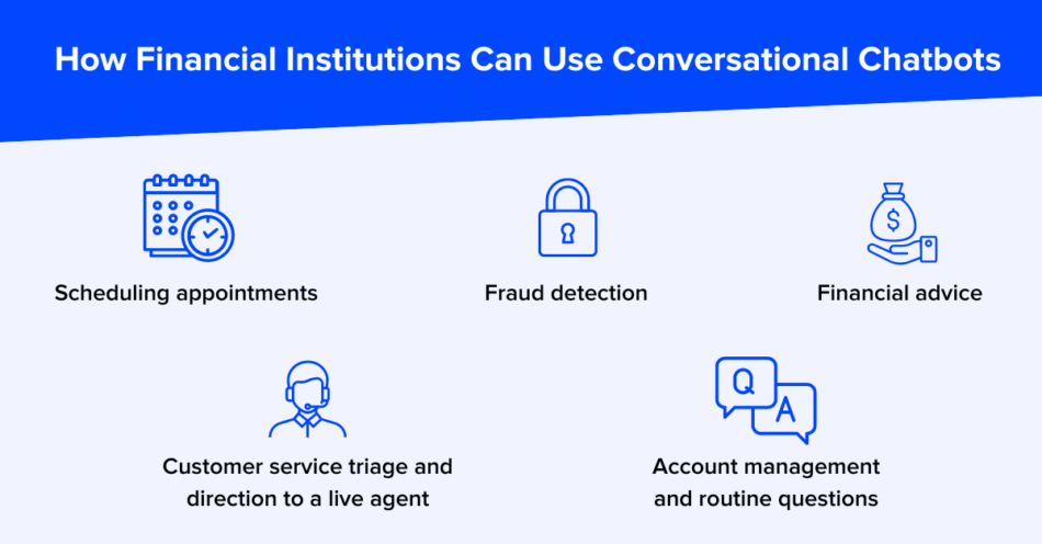 How Conversational AI Drives Growth for Banks and CUs