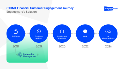 iTHINK Financial - Driving Efficiency & Innovation