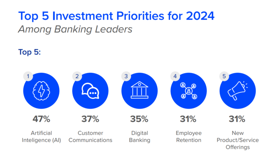 How Customer Engagement Platforms Redefine Banking in 2024 - Engageware