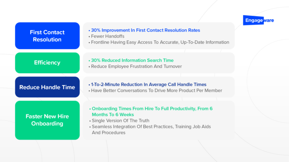 Four Top Knowledge Management Strategies for Banking Excellence ...