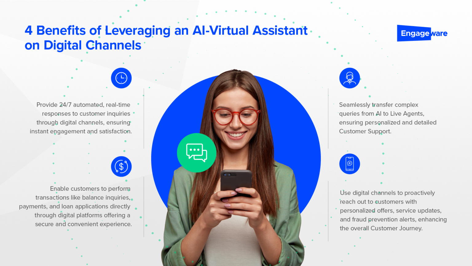 AI Virtual Assistants: Elevating Customer Service Across Digital Channels - Engageware