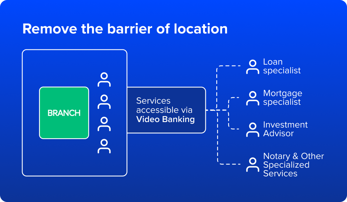 Deliver Real-Time Solutions for Complex Queries with Live Support ...