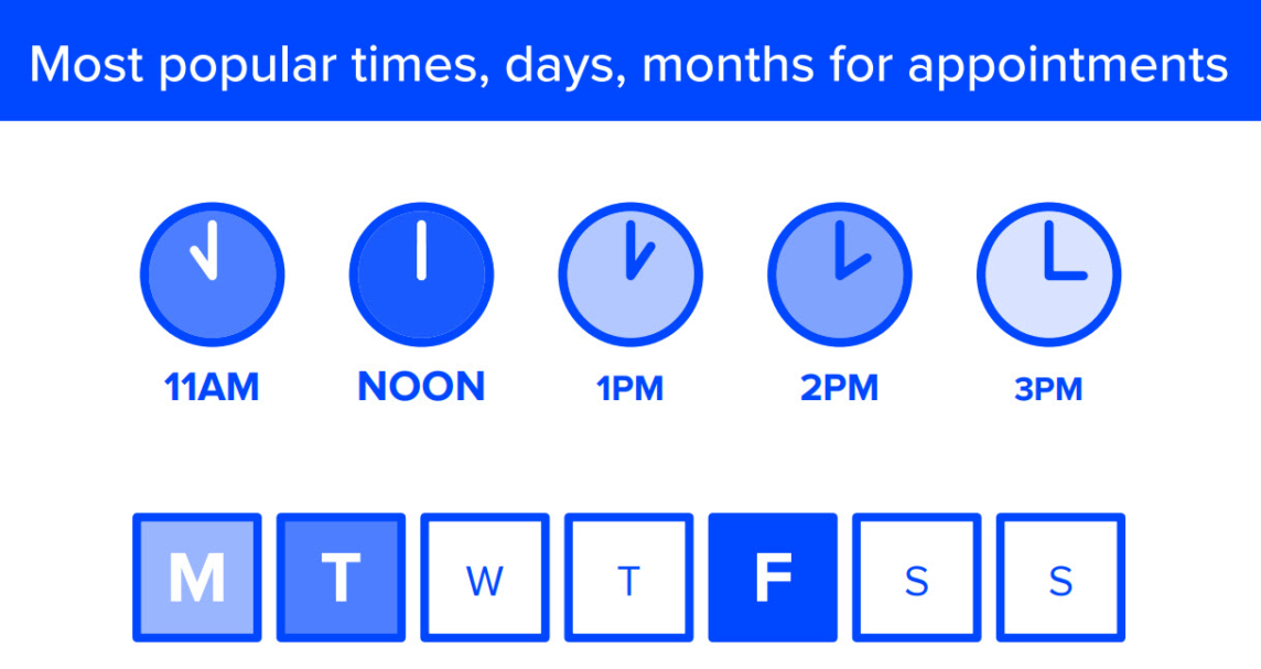 Behind the Data of One Billion Appointments [Infographic] - Engageware
