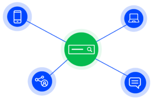 Customer Self-Service - Engageware